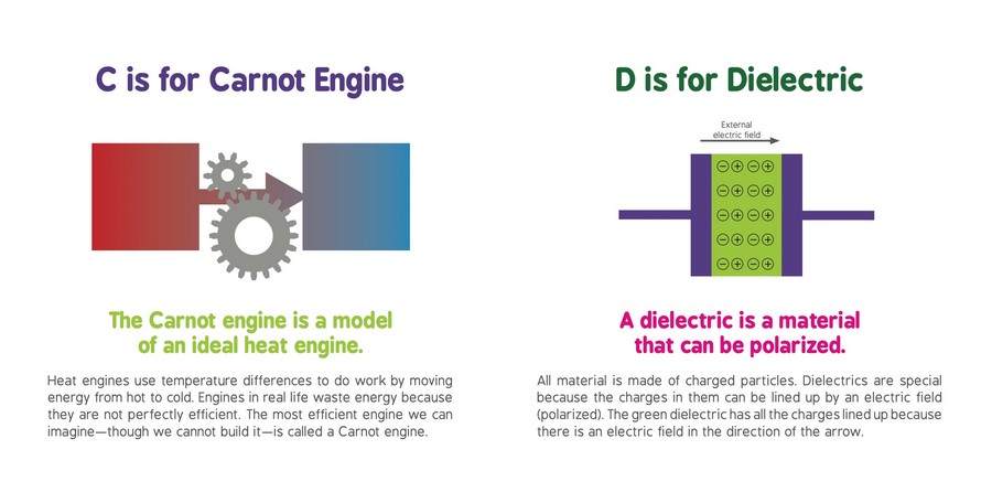 ABCs of Engineering | Angus & Robertson